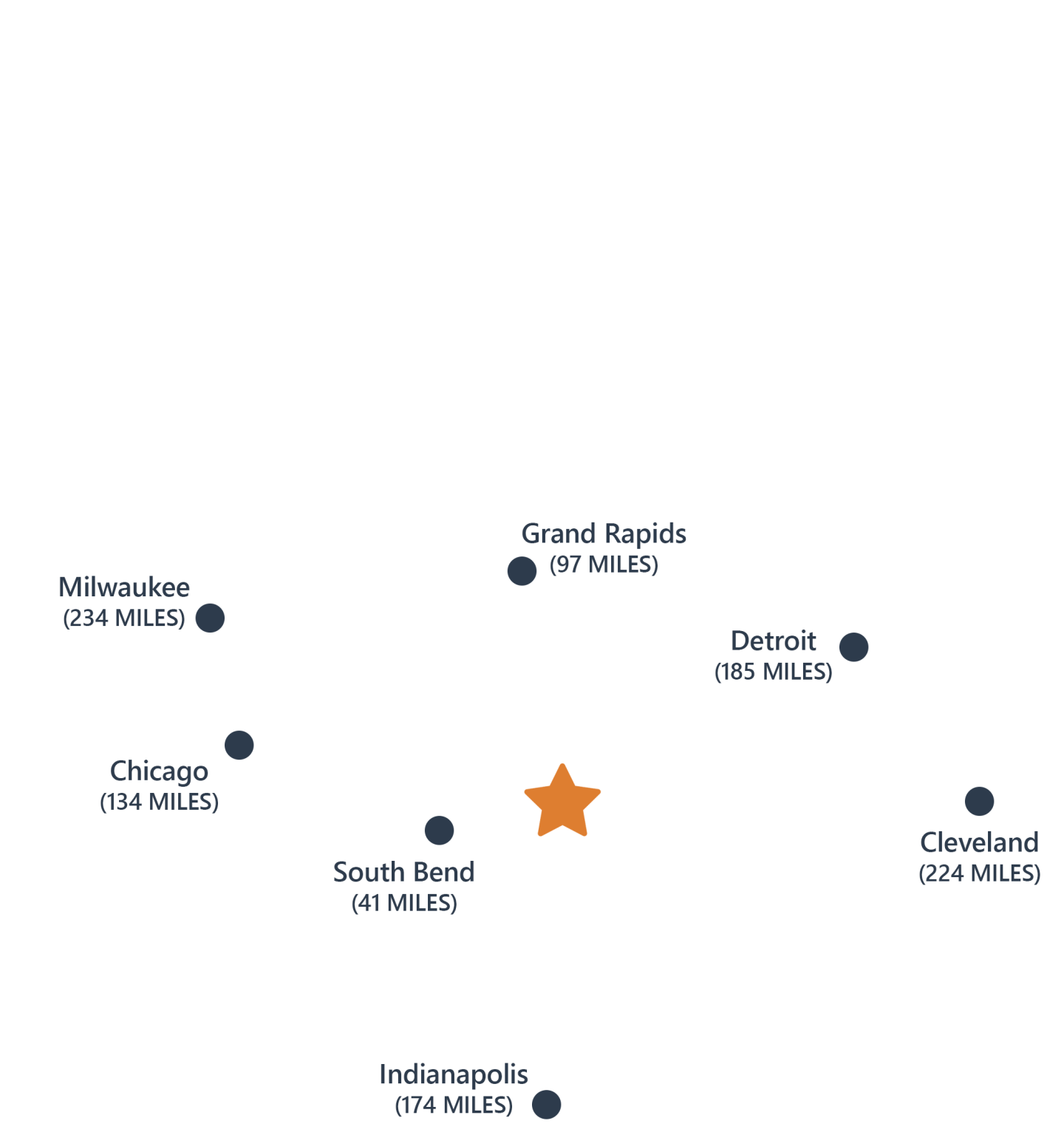 Explore The Heart of Amish Country, Indiana | Shipshewana, Indiana